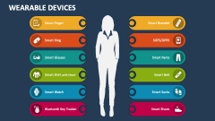 Wearable Devices PowerPoint Presentation Slides - PPT Template