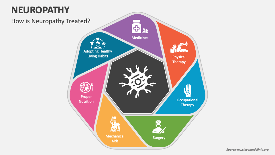 Neuropathy PowerPoint and Google Slides Template - PPT Slides