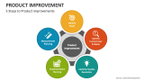 Product Improvement PowerPoint and Google Slides Template - PPT Slides