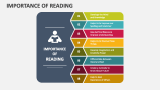 Importance of Reading PowerPoint and Google Slides Template - PPT Slides