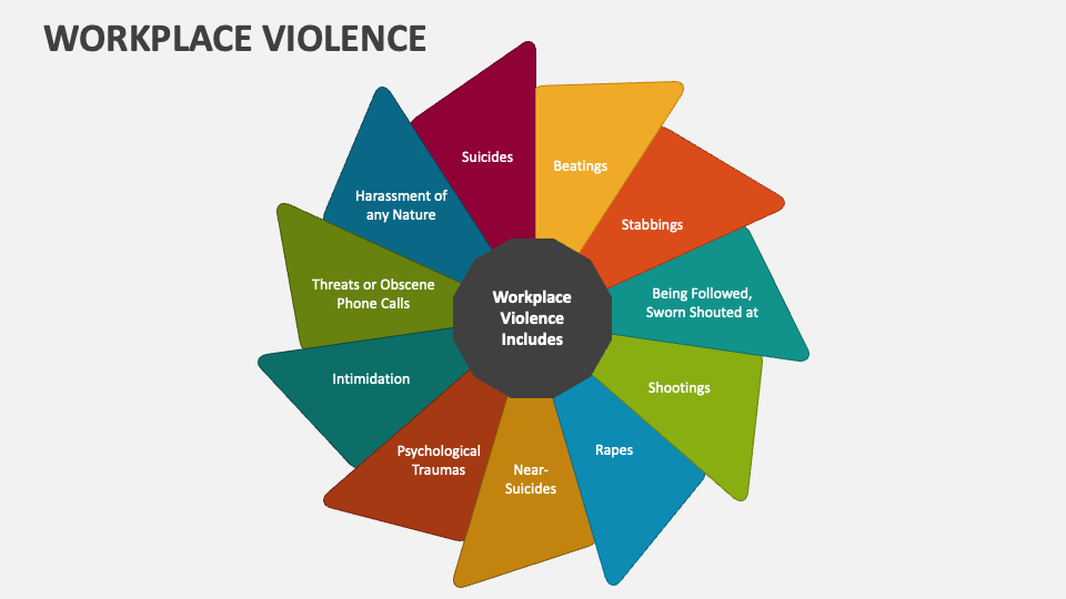 Workplace Violence PowerPoint and Google Slides Template - PPT Slides