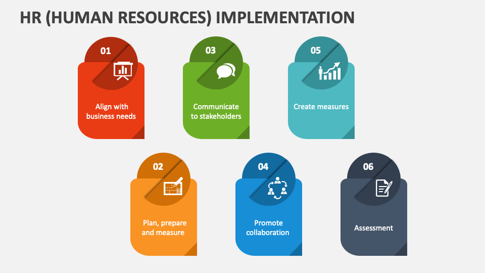 HR (Human Resources) Implementation PowerPoint and Google Slides ...