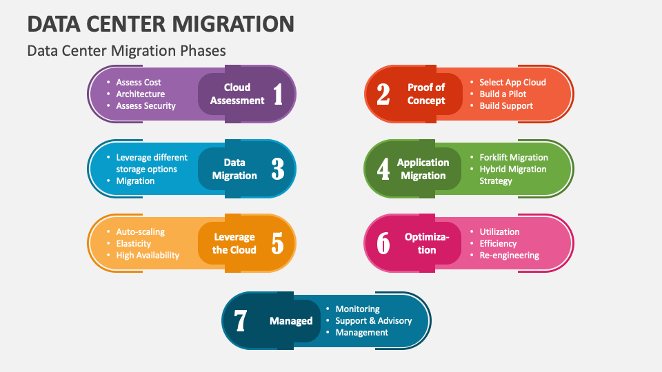 Data Center Migration PowerPoint Presentation Slides - PPT Template