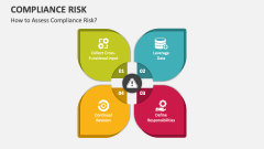 Compliance Risk PowerPoint Presentation Slides - PPT Template