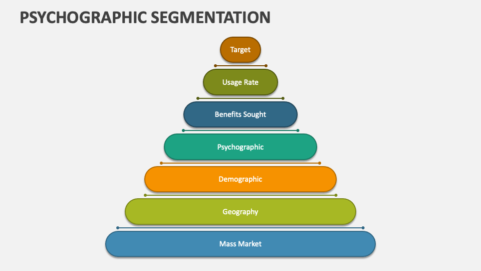 Psychographic Segmentation PowerPoint Presentation Slides - PPT Template