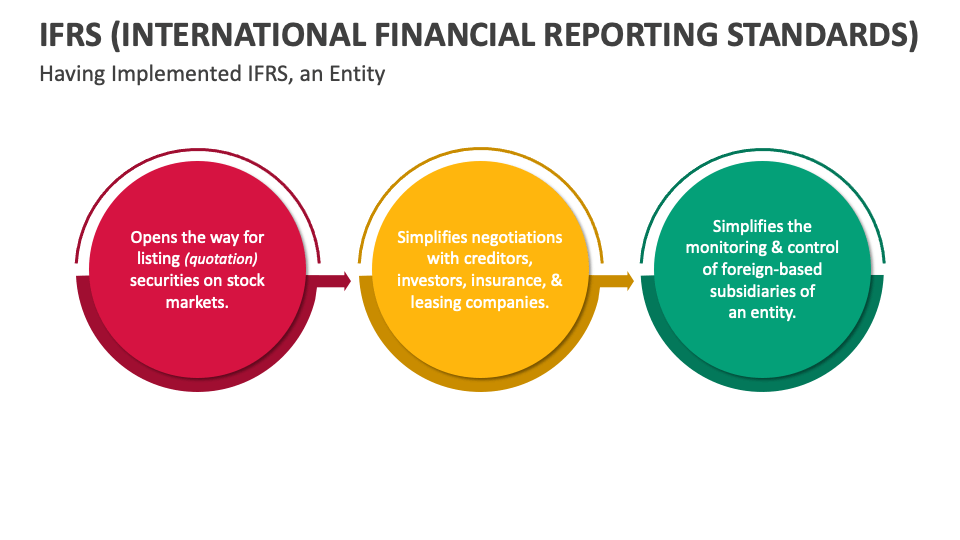 IFRS (International Financial Reporting Standards) PowerPoint ... IFRS (International Financial Reporting Standards) PowerPoint ...