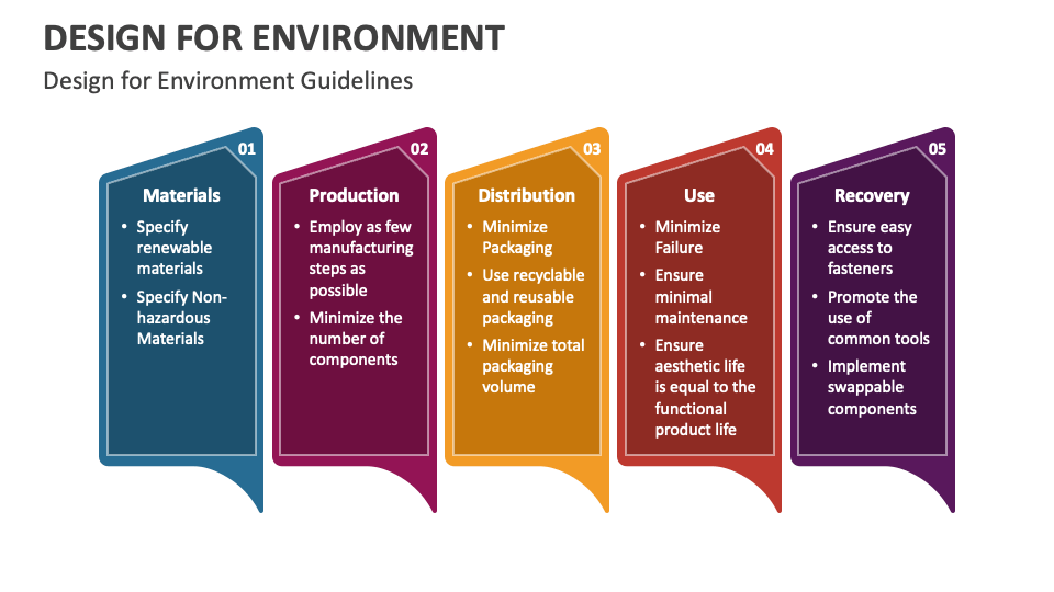 Design For Environment PowerPoint and Google Slides Template - PPT Slides