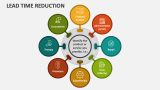 Lead Time Reduction PowerPoint Presentation Slides - PPT Template