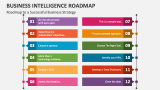 Business Intelligence Roadmap PowerPoint and Google Slides Template ...