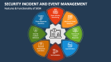 Security Incident and Event Management PowerPoint and Google Slides Template - PPT Slides