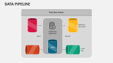 Data Pipeline PowerPoint and Google Slides Template - PPT Slides