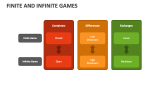 Finite and Infinite Games PowerPoint Presentation Slides - PPT Template