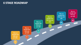Free 6 Stage Roadmap PowerPoint Presentation Template - Google Slides