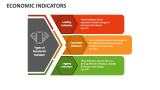 Economic Indicators PowerPoint Presentation Slides - PPT Template
