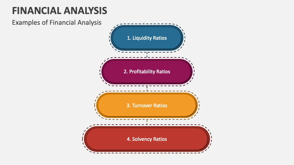 Financial Analysis PowerPoint Presentation Slides - PPT Template