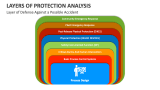Layers of Protection Analysis PowerPoint and Google Slides Template ...