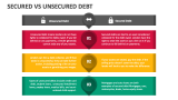 Secured Vs Unsecured Debt PowerPoint and Google Slides Template - PPT Slides