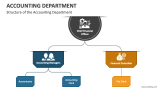 Accounting Department PowerPoint and Google Slides Template - PPT Slides