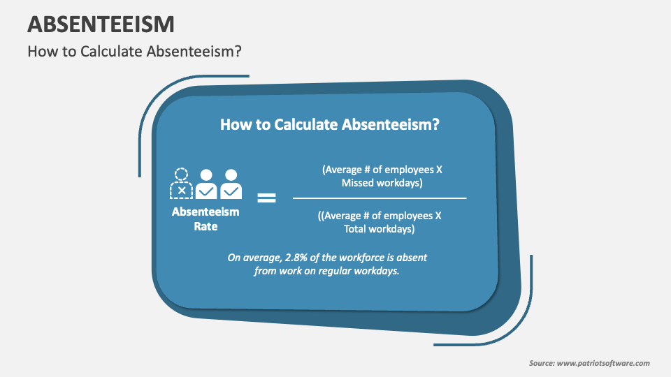 Absenteeism PowerPoint Presentation Slides - PPT Template