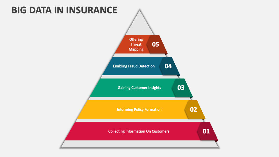 Big Data in Insurance PowerPoint Presentation Slides - PPT Template