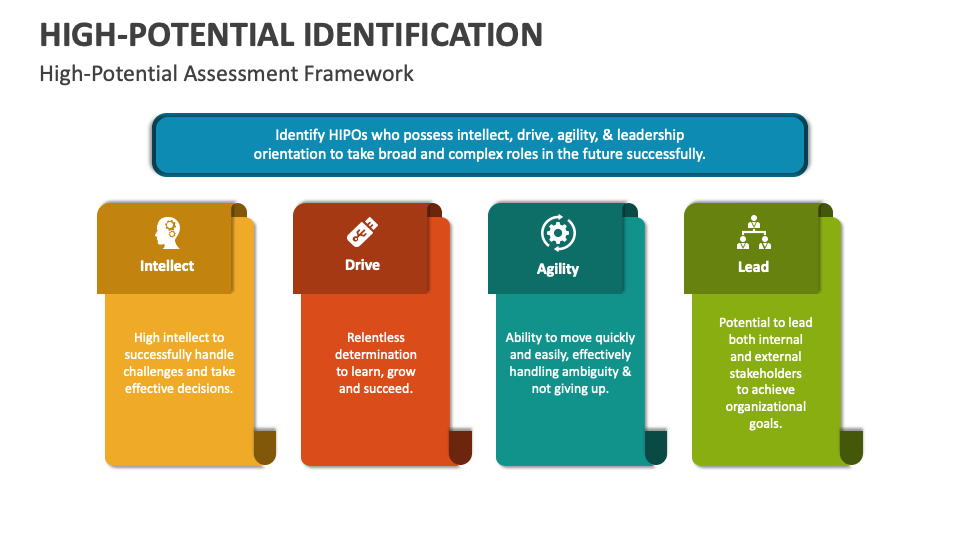 High-Potential Identification PowerPoint and Google Slides Template ...