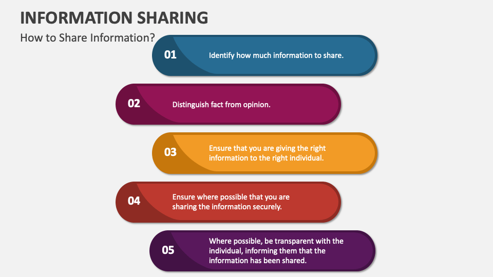 Information Sharing PowerPoint Presentation Slides - PPT Template