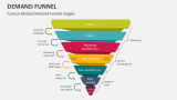 Demand Funnel PowerPoint Presentation Slides - PPT Template