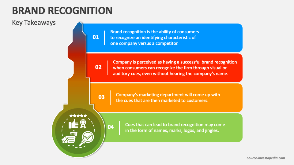 Brand Recognition PowerPoint and Google Slides Template - PPT Slides