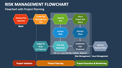 Risk Management Flowchart PowerPoint and Google Slides Template - PPT ...