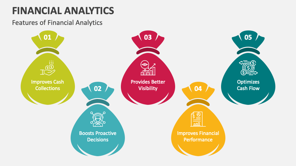 Financial Analytics PowerPoint and Google Slides Template - PPT Slides