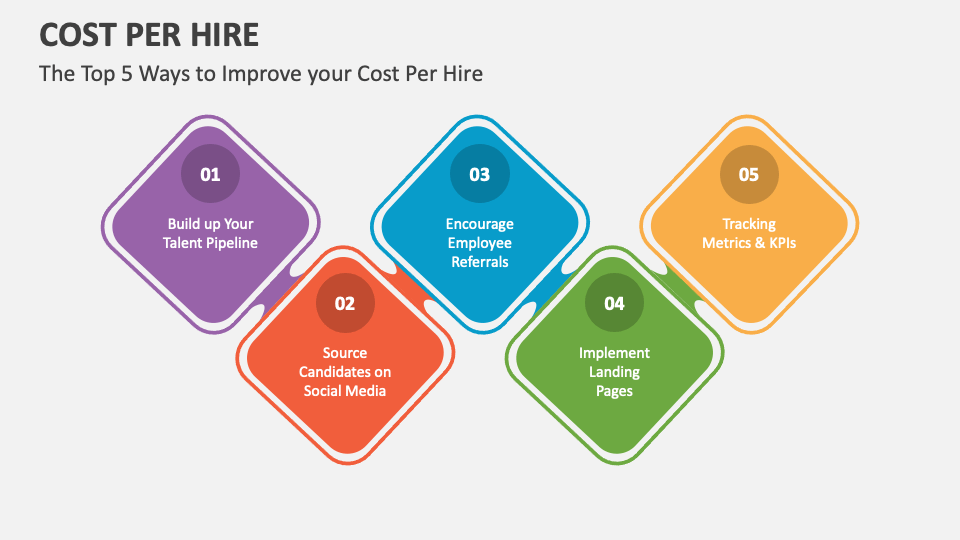 Cost Per Hire PowerPoint and Google Slides Template - PPT Slides