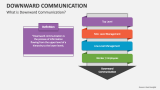 Downward Communication PowerPoint Presentation Slides - PPT Template