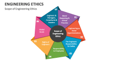 Engineering Ethics PowerPoint and Google Slides Template - PPT Slides