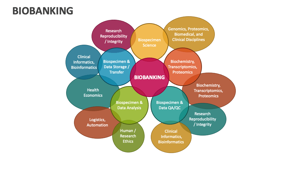 Biobanking PowerPoint and Google Slides Template - PPT Slides