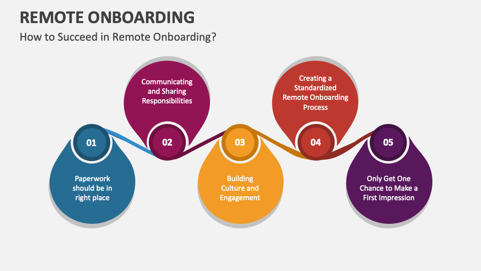 Remote Onboarding PowerPoint and Google Slides Template - PPT Slides