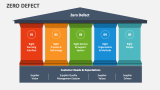 Zero Defect PowerPoint and Google Slides Template - PPT Slides