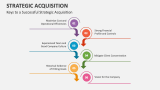 Strategic Acquisition PowerPoint and Google Slides Template - PPT Slides