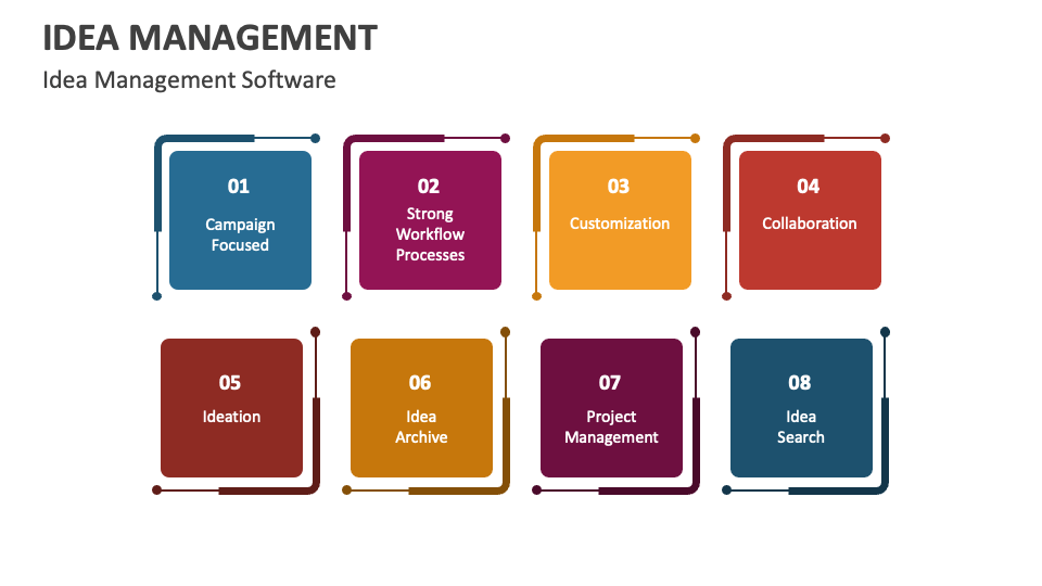 Idea Management PowerPoint Presentation Slides - PPT Template
