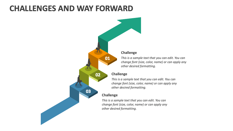 Challenges and Way Forward PowerPoint and Google Slides Template - PPT ...