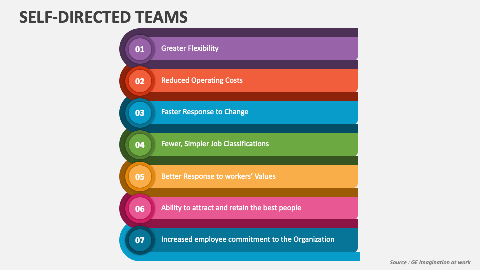 Self-Directed Teams PowerPoint and Google Slides Template - PPT Slides