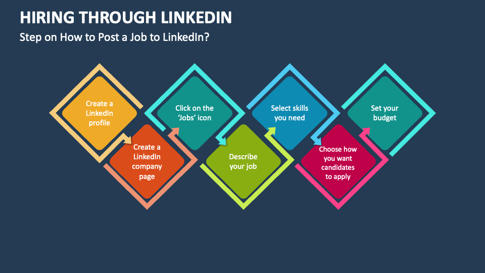 Hiring Through Linkedin PowerPoint and Google Slides Template - PPT Slides
