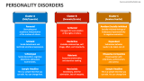 Personality Disorders PowerPoint and Google Slides Template - PPT Slides
