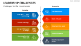 Leadership Challenges PowerPoint and Google Slides Template - PPT Slides