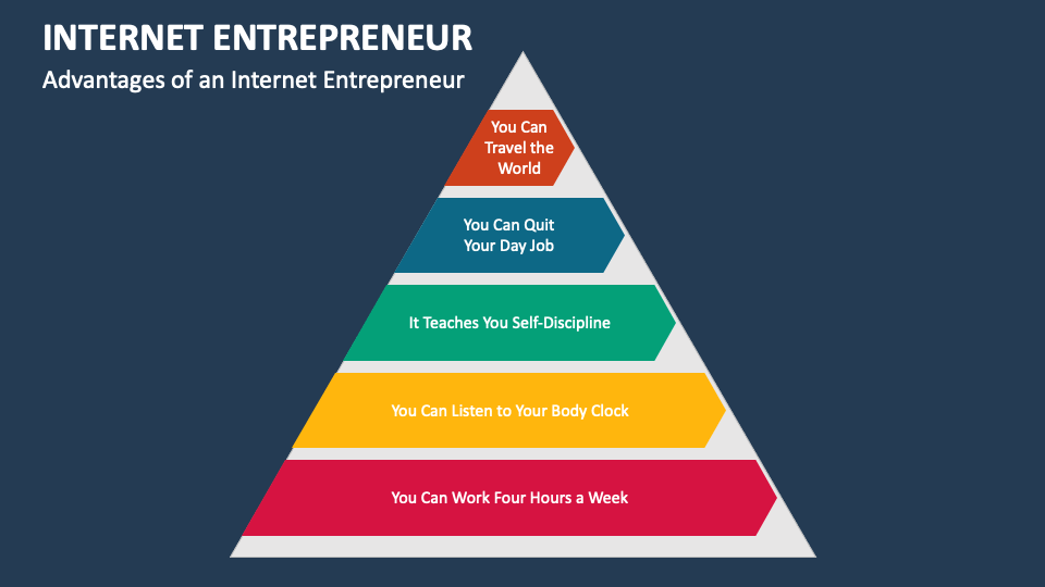 Internet Entrepreneur PowerPoint Presentation Slides - PPT Template
