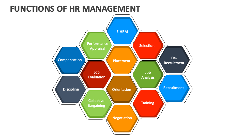 Functions of HR Management PowerPoint and Google Slides Template - PPT ... Functions of HR Management PowerPoint and Google Slides Template - PPT ...