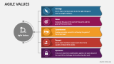Agile Values PowerPoint and Google Slides Template - PPT Slides