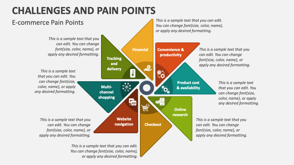 Challenges and Pain Points PowerPoint and Google Slides Template - PPT Slides