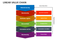 Linear Value Chain PowerPoint and Google Slides Template - PPT Slides