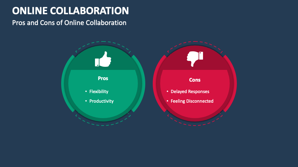 Online Collaboration PowerPoint and Google Slides Template - PPT Slides