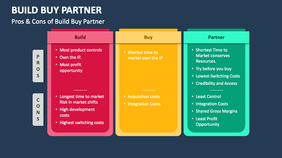 Build Buy Partner PowerPoint and Google Slides Template - PPT Slides